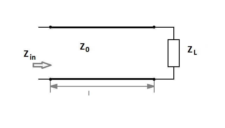 Impedancia de entrada de una línea de transmisión - glossaLAB