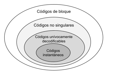 Codificación de bloque - glossaLAB