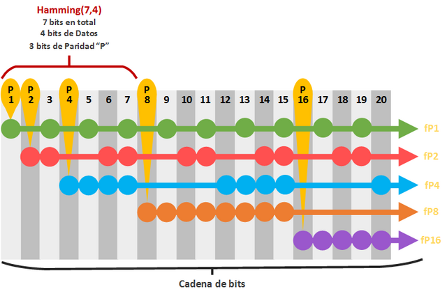 Código Hamming - glossaLAB