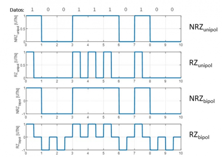 Código RZ - glossaLAB