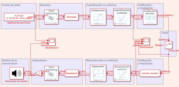 ComLAB/Conformación del sistema de transmisión - glossaLAB