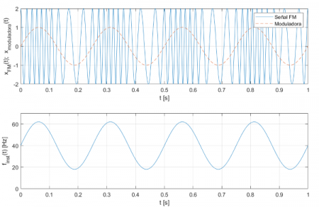 Modulación de Frecuencia (FM) - glossaLAB