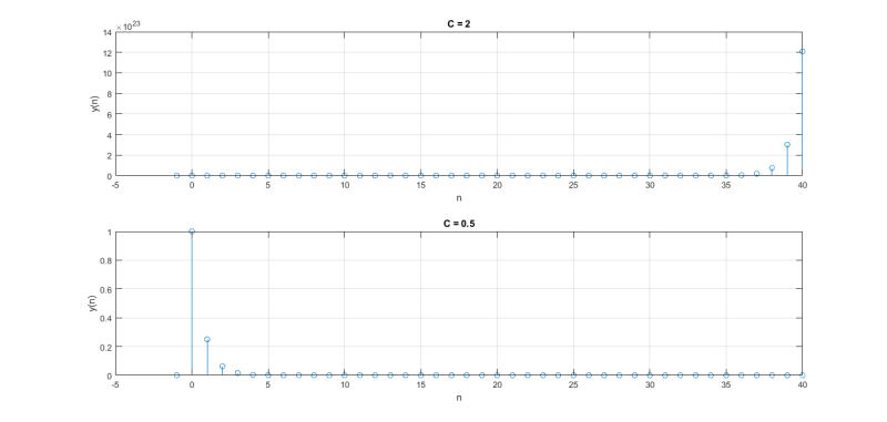Sistema estable e inestable (incl.BIBO) - glossaLAB