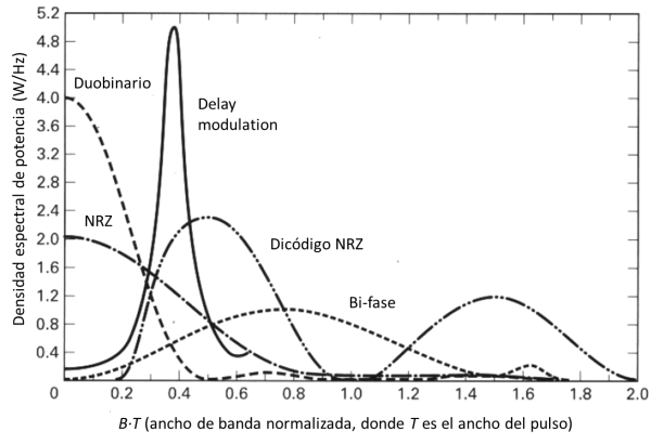 Código de línea - glossaLAB