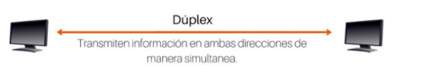 Comunicación Simplex - glossaLAB