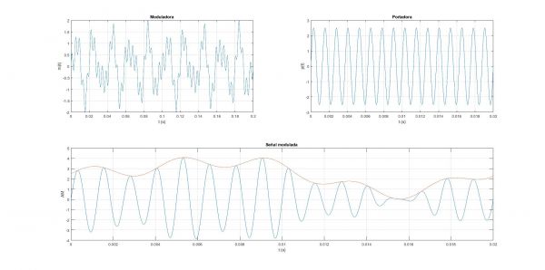 Modulación de Amplitud (AM) - glossaLAB