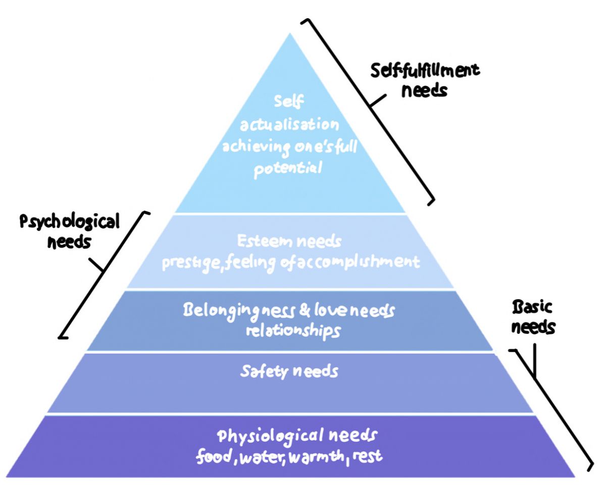 Humans reason d'etre - glossaLAB