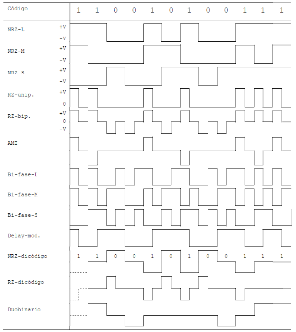 Código de línea - glossaLAB