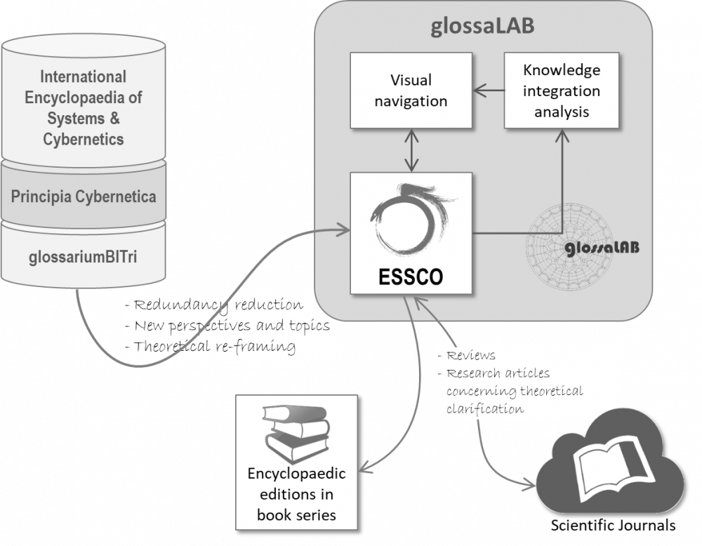 Rendimiento intensional - glossaLAB