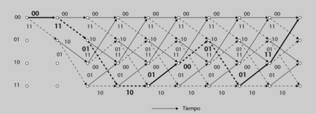Draft:Codificación convolucional - glossaLAB