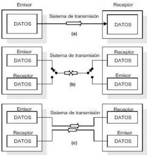 Modos de transmisión - glossaLAB