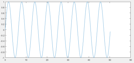 Señal periódica y aperiódica - glossaLAB
