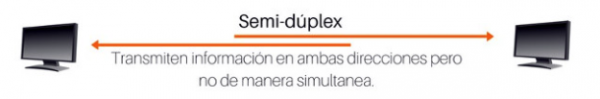 Comunicación Simplex - glossaLAB